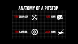 Anatomy Of A Pit Stop On Vimeo