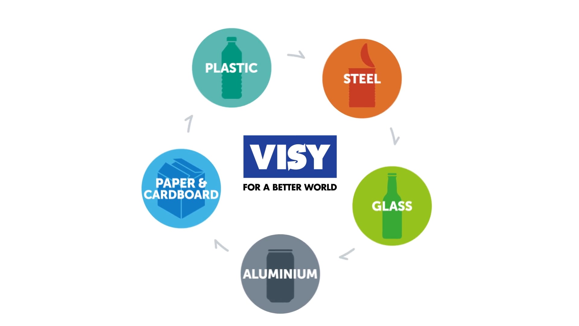 Visy Recycling - Edu Master on Vimeo