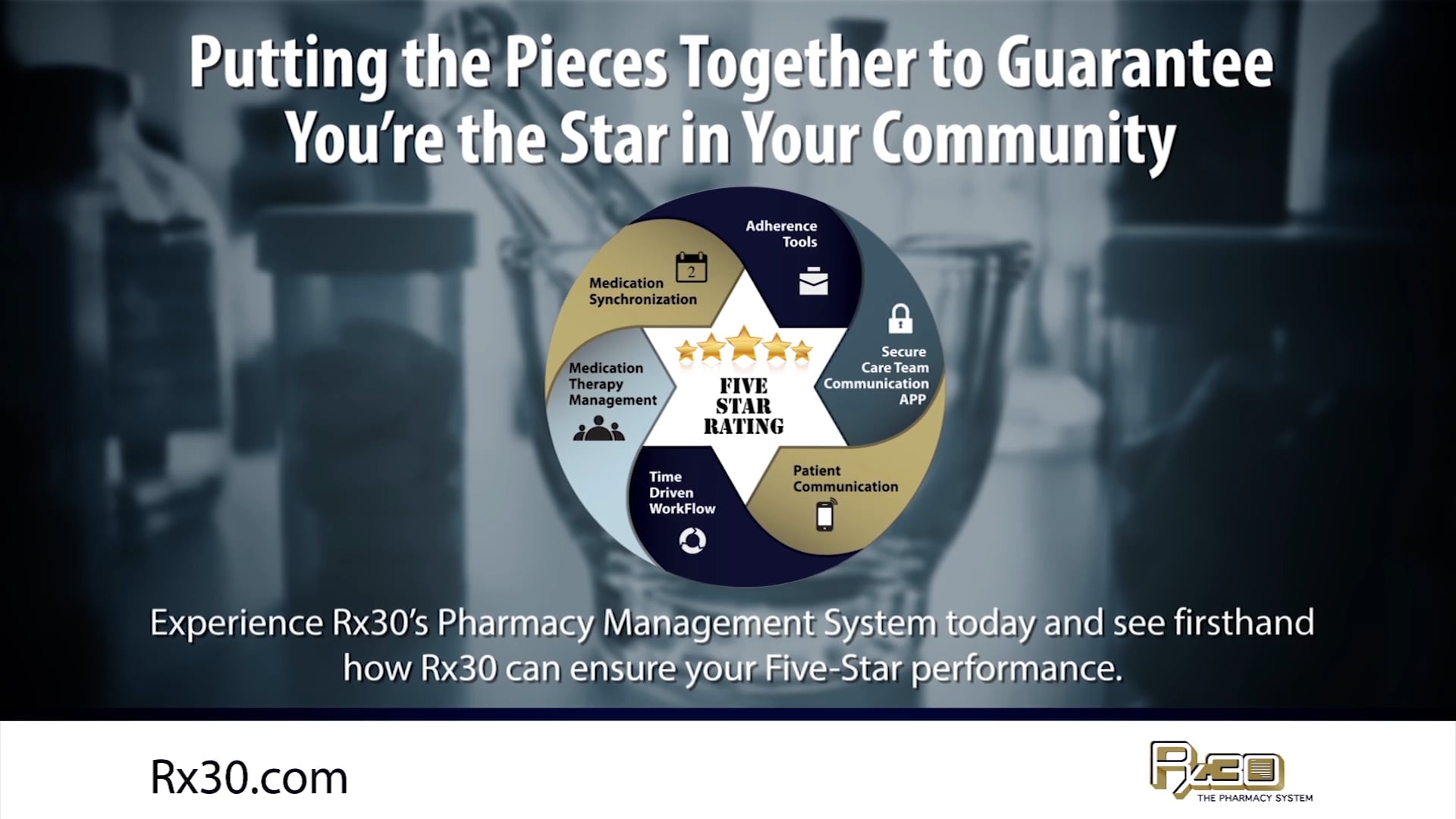 Point of Sale - Rx30 | Pharmacy Management System | 20Ways Winter ...