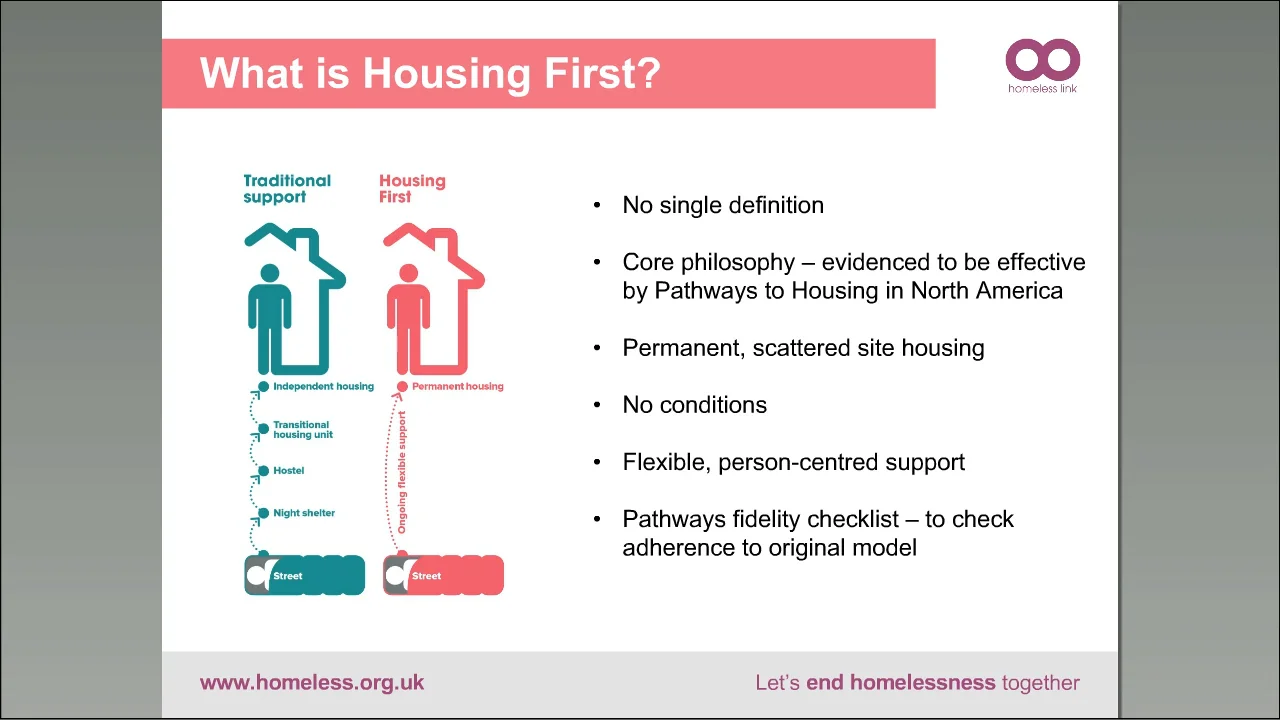 Webinar: The principles for Housing First in England