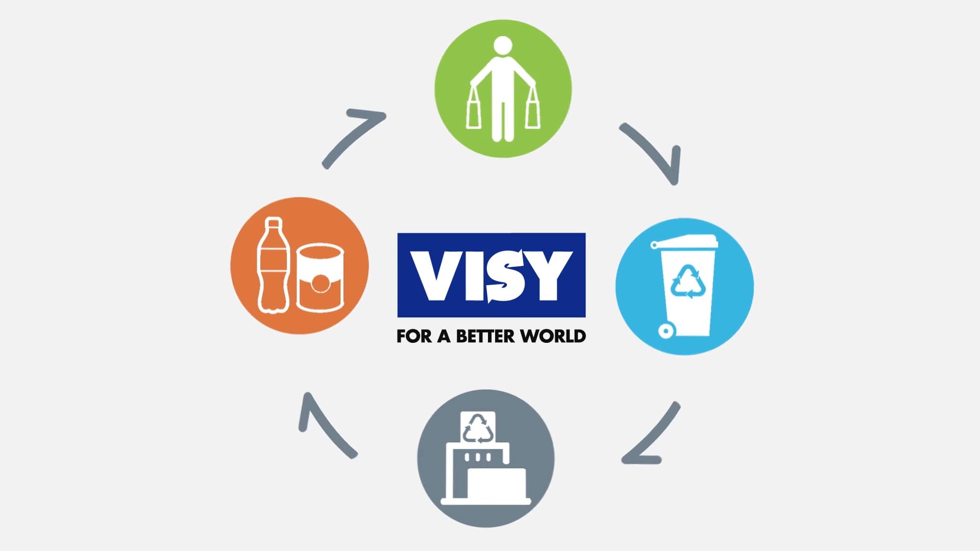 Visy Recycling Education Video on Vimeo