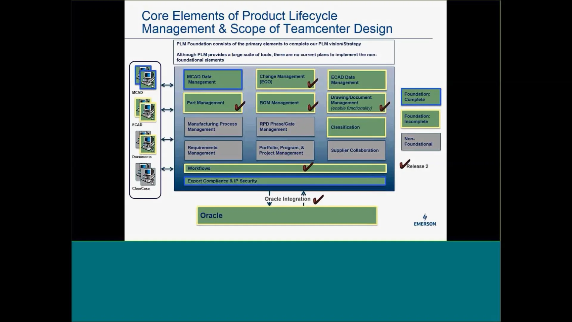 Teamcenter Release 2 Training for PCS Document Change Management on Vimeo