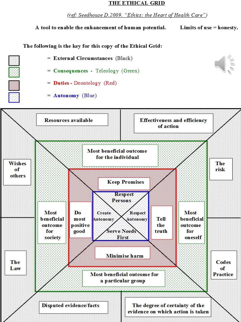 2. Exploring Ethlcal Decision-Making: Part 2: Ethical Grid & Method on ...
