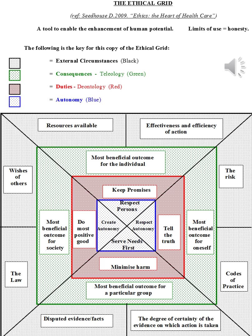 2. Exploring Ethlcal Decision-Making: Part 2: Ethical Grid & Method on ...
