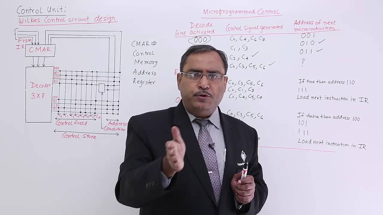 Wilkes Design on Micro-Programed Control Unit on Vimeo