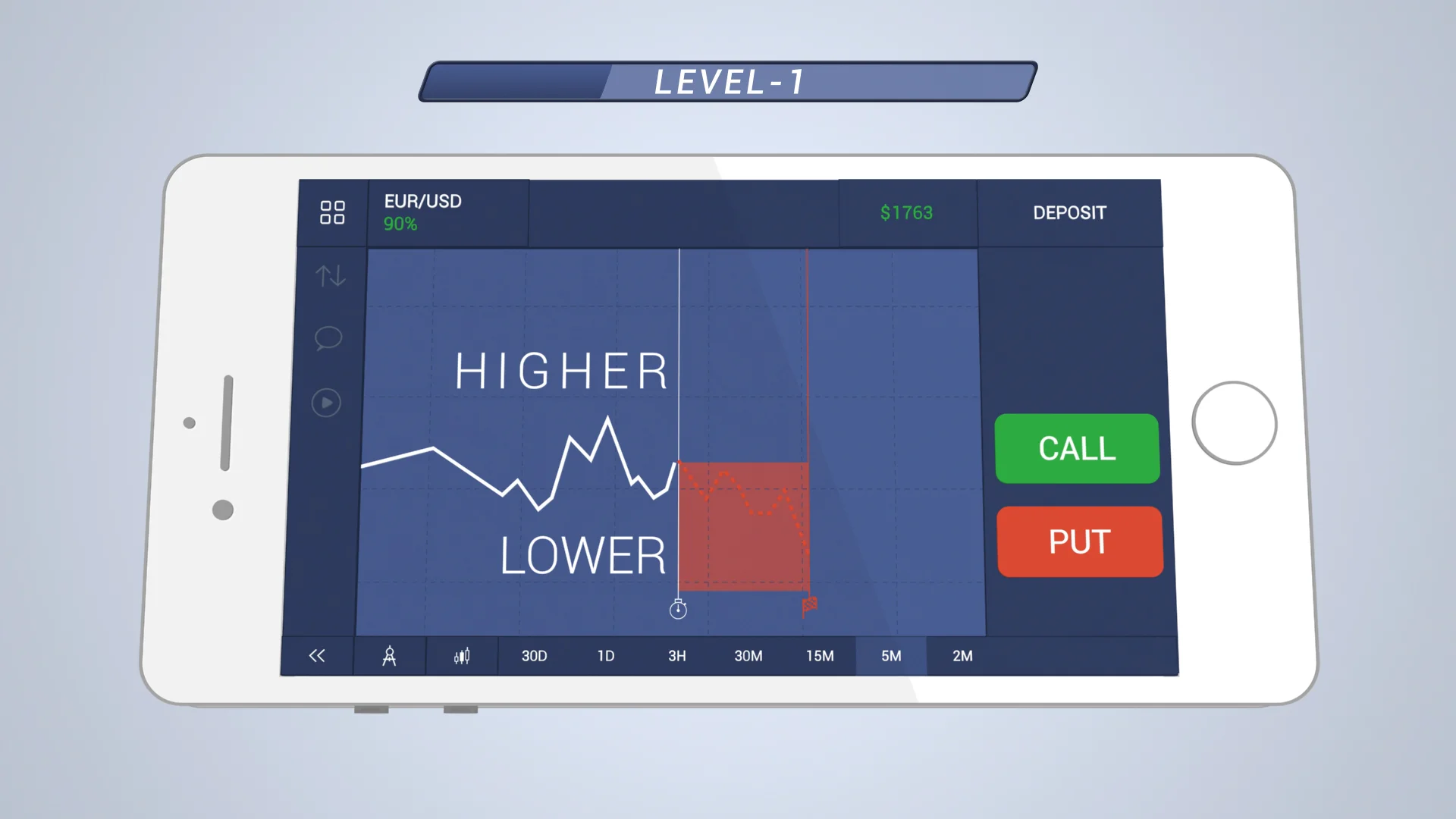 Technical analysis instruments on Vimeo