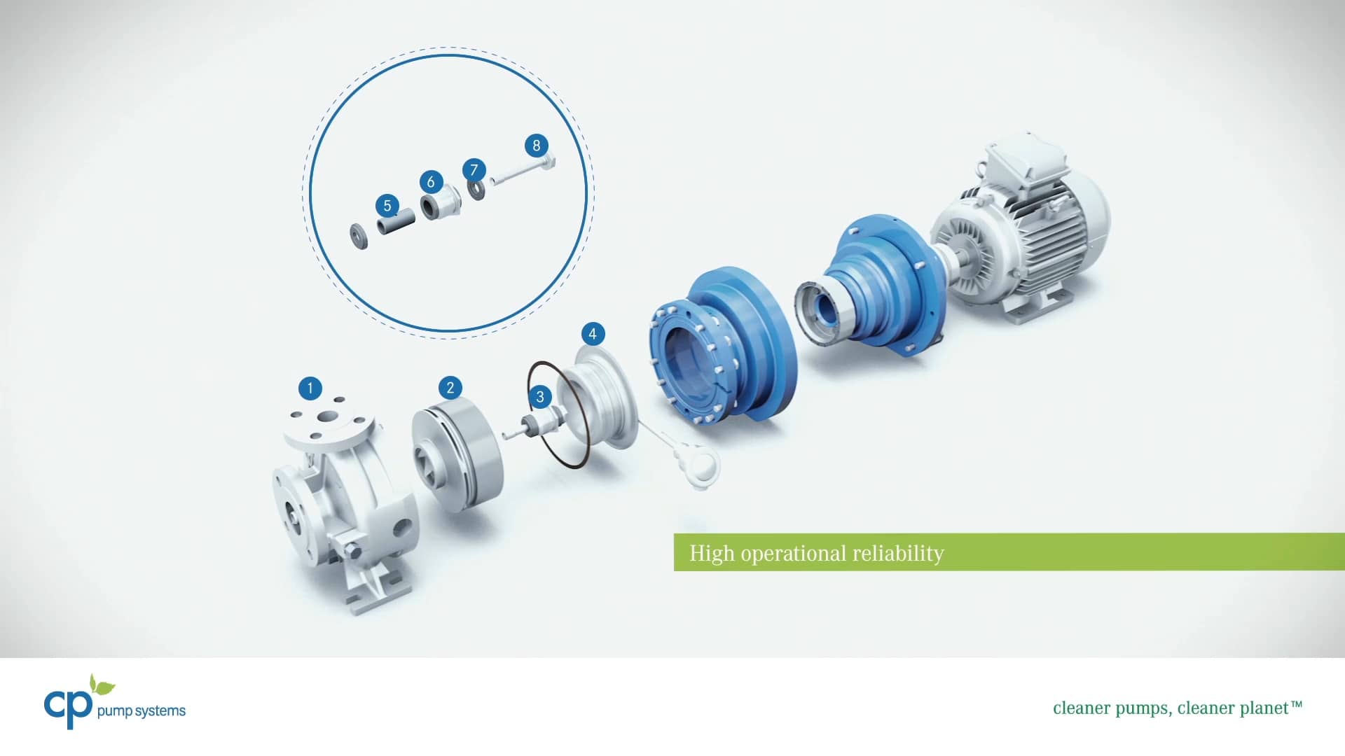 CP PUMP SYSTEMS MKP on Vimeo