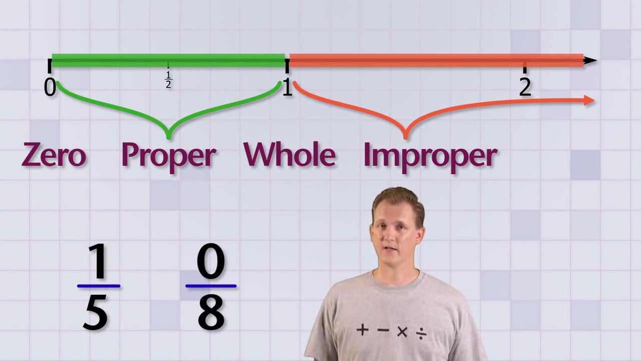 Math Antics - Types of Fractions on Vimeo