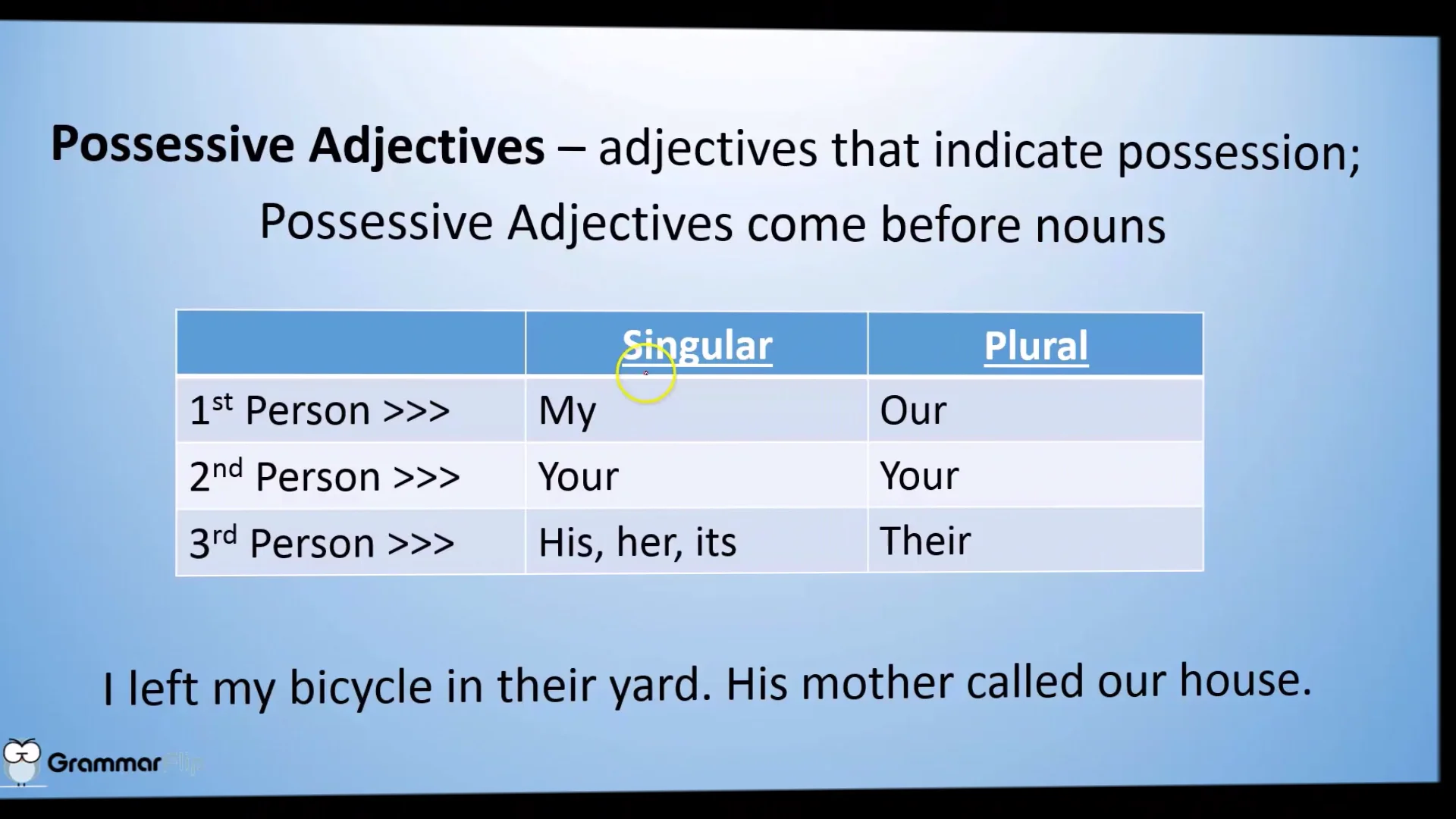 Possessive Adjectives And Possessive Pronouns