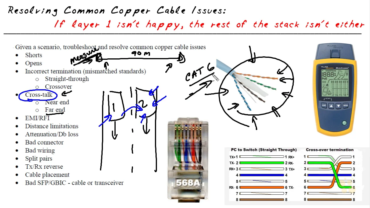 CompTIA Network Plus 36 - Troubleshooting Copper Cable on Vimeo