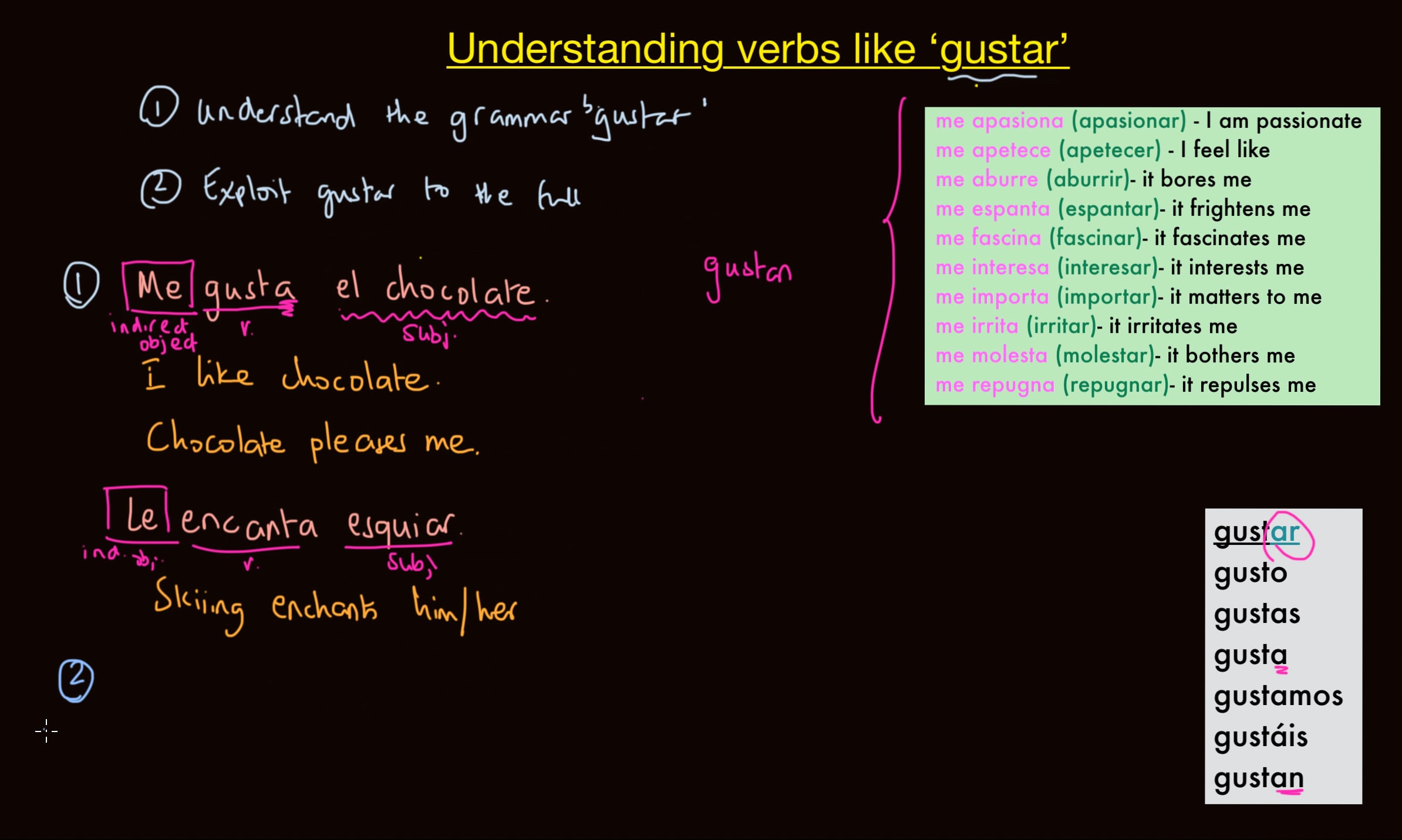 Understanding Verbs Like 'Gustar' on Vimeo
