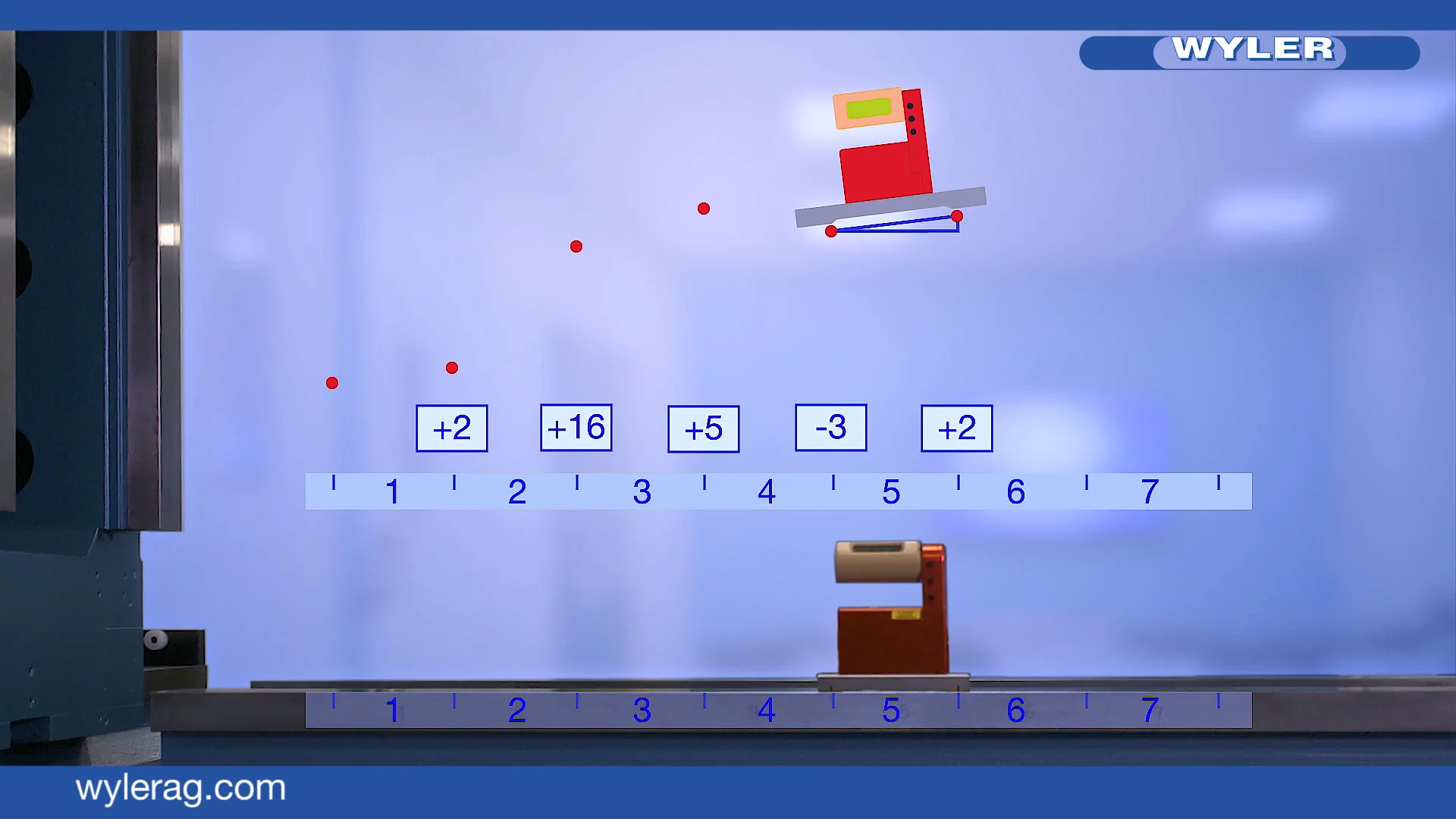 Straightness measurement with inclination measuring instruments from ...