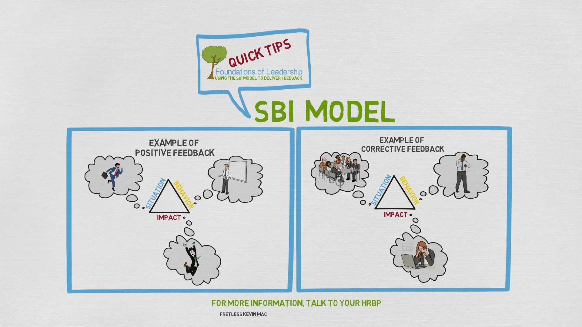 Using the SBI Model to Deliver Feedback