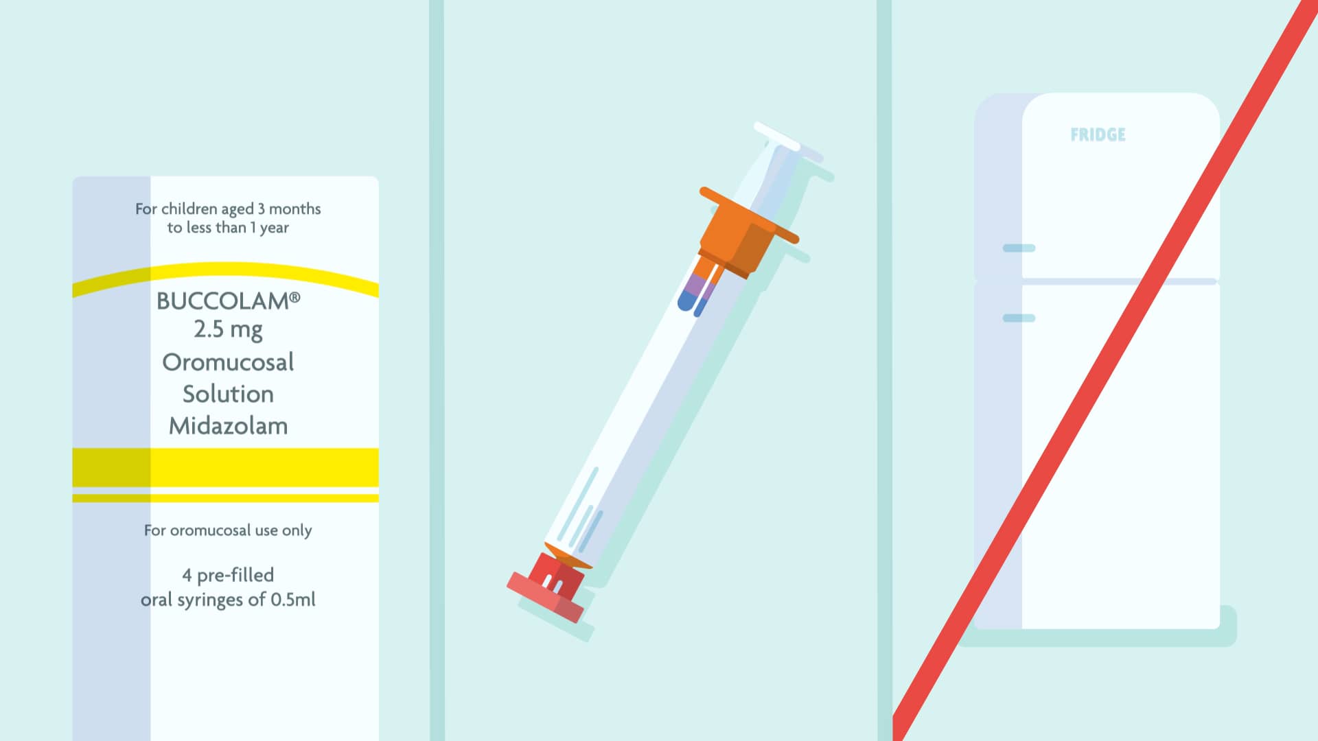 Buccal midaz training video on Vimeo