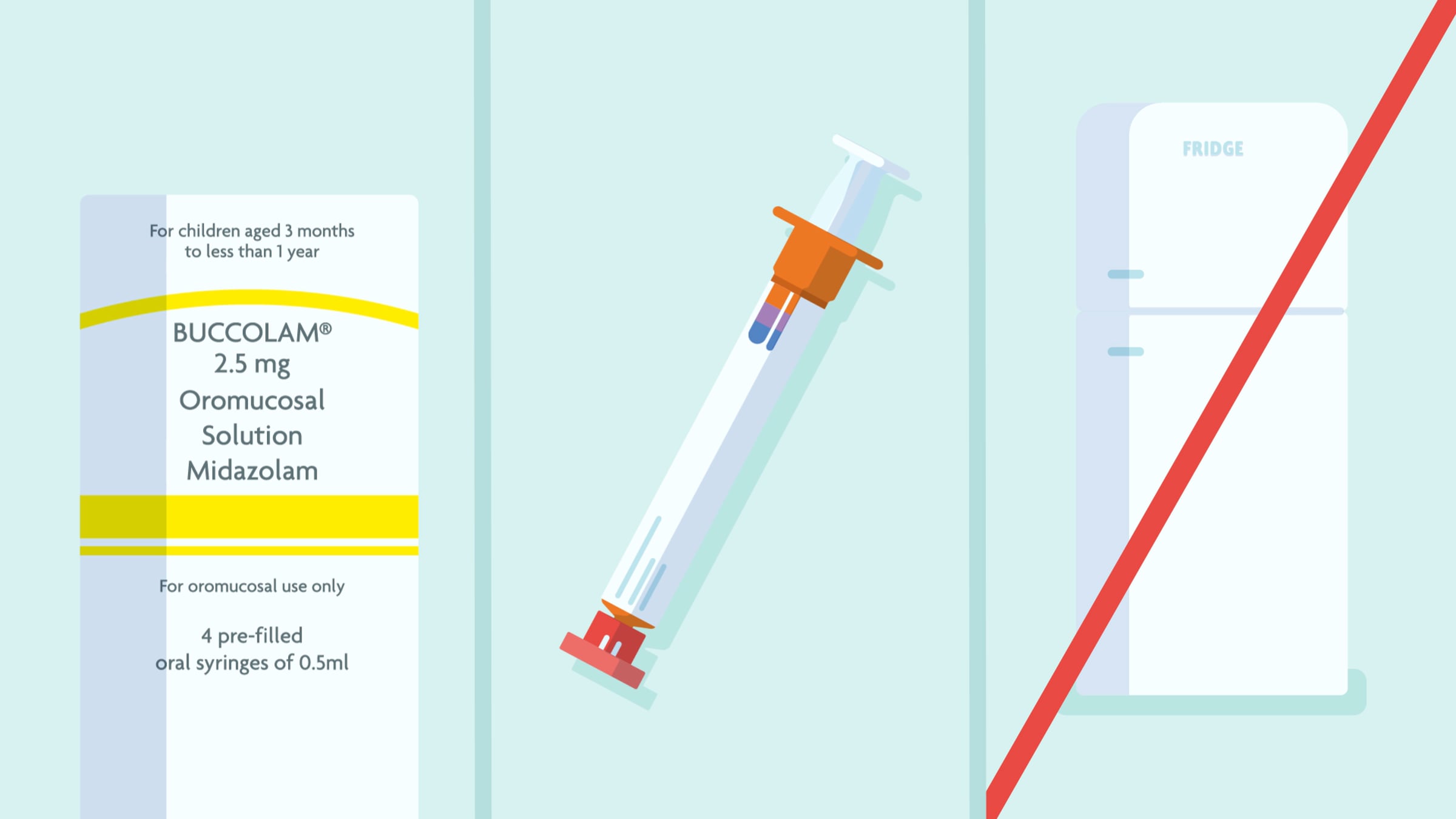 Buccal midaz training video