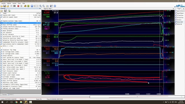 Practical Reflash Tuning: Steady State Tuning