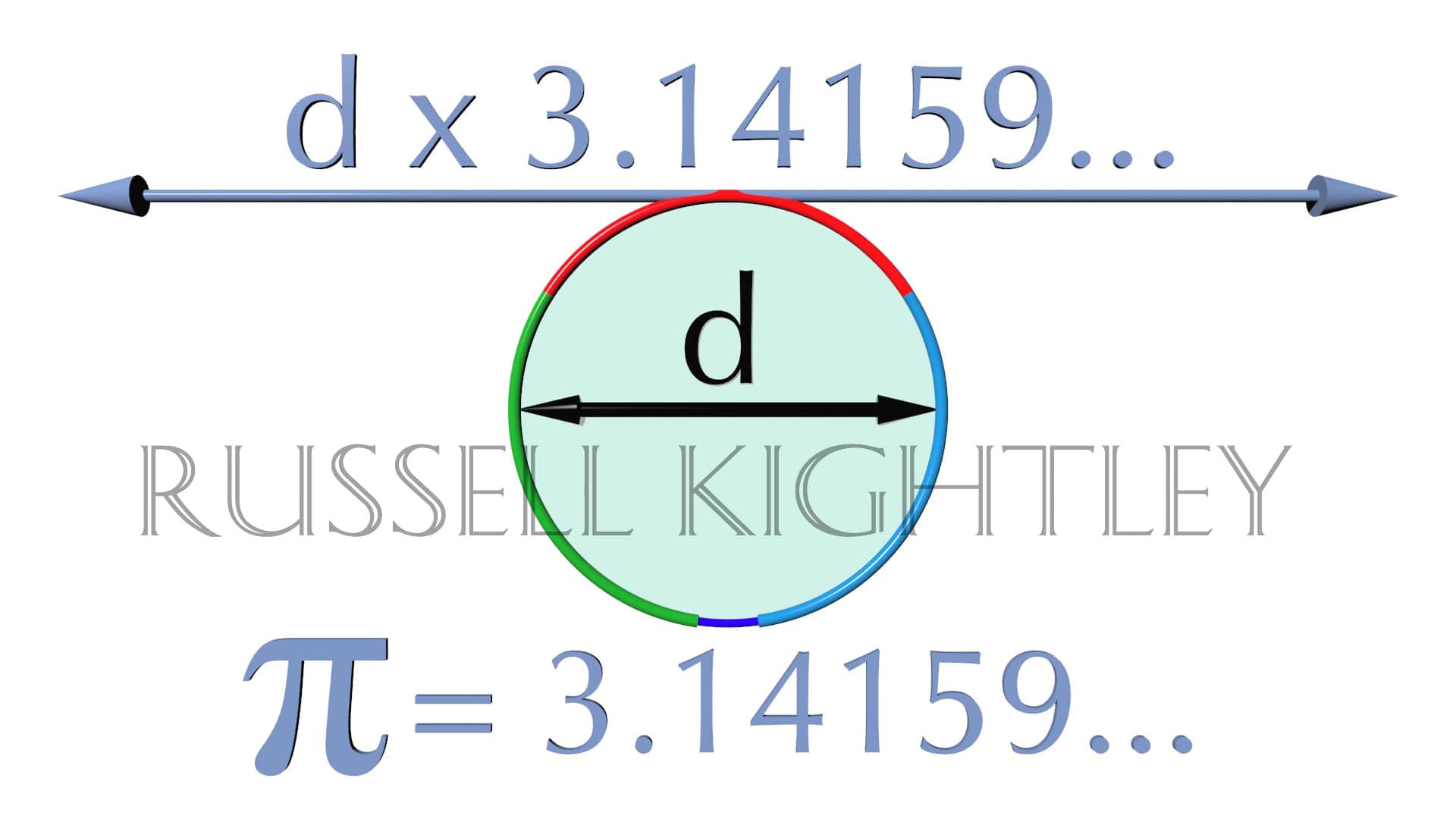Derivation of Pi on Vimeo