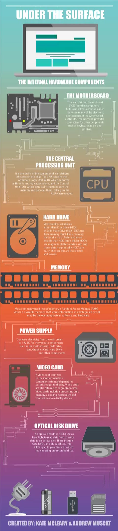 PC Hardware Infographic on Vimeo