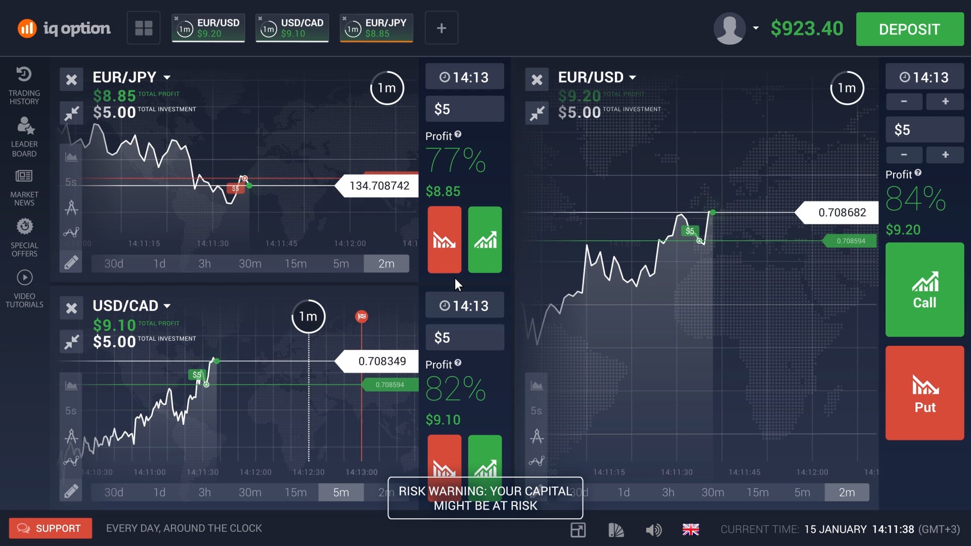 How to Start Trading with IQ Options Start Trade with IQ Option HERE on ...