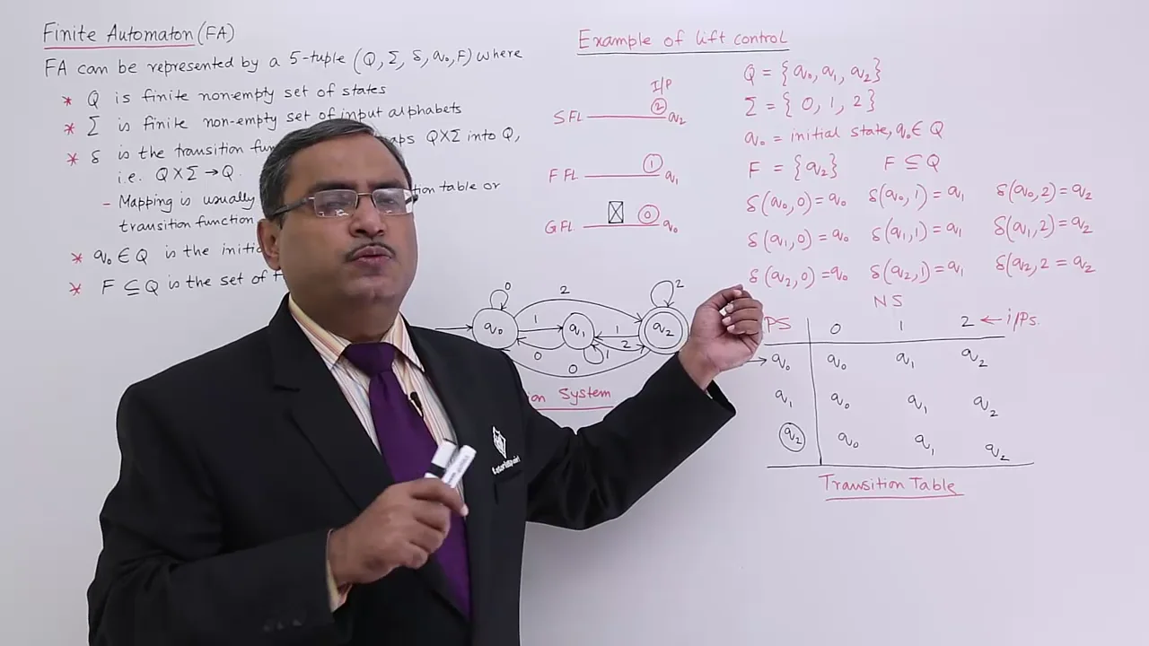 Compiler Design - Finite Automaton on Vimeo