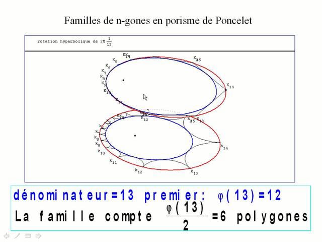 Introduction à la géométrie hyperbolique, partie 4 on Vimeo