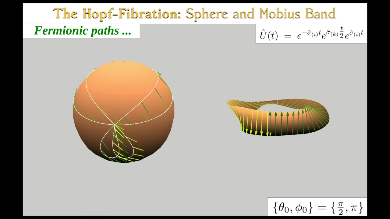 Hopf-Fibration: Bloch sphere and Mobius band on Vimeo