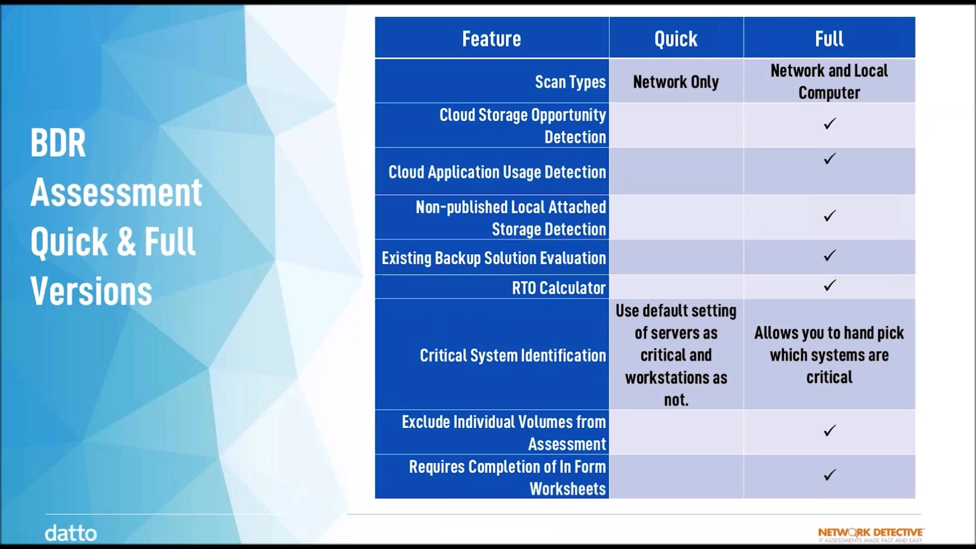 20170110 DATTO BDR Webinar - edited on Vimeo