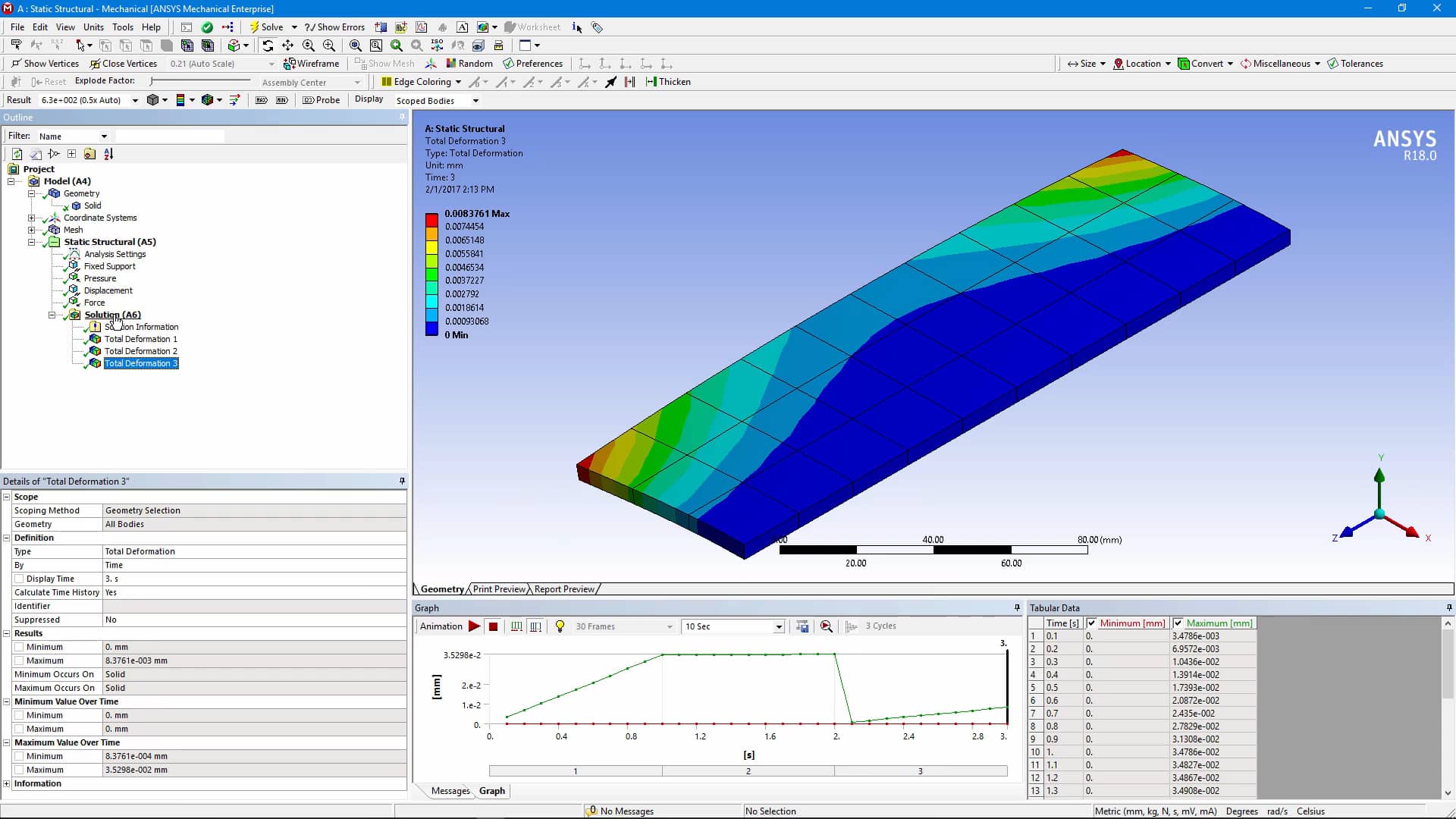 ANSYS Mechanical Workbench: Activating and Deactivating Loads on Vimeo