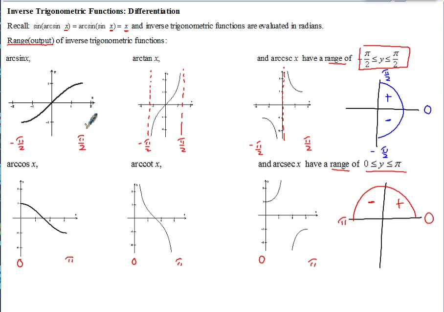 AP Calculus Notes Inverse Trigonometric Functions Differentiation