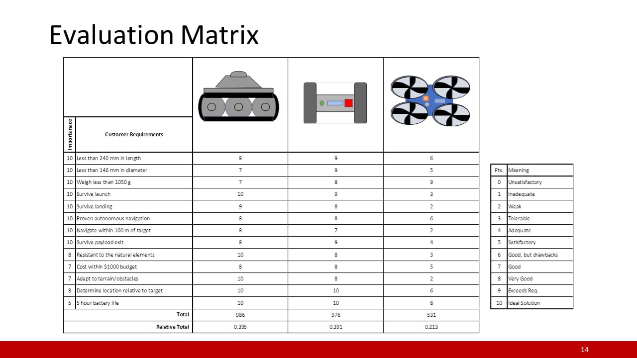 ARLISS Final Presentation on Vimeo