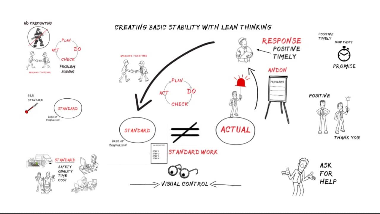 Lean In One Drawing on Vimeo