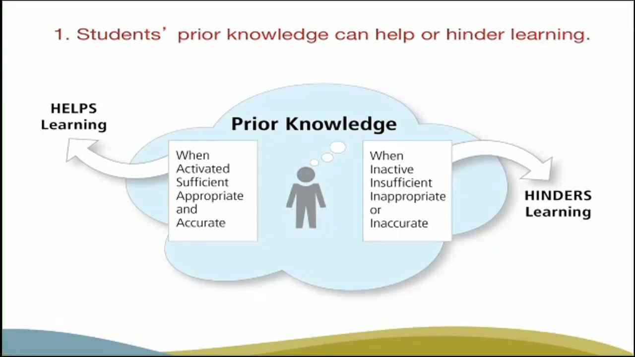 Activate Prior Knowledge on Vimeo