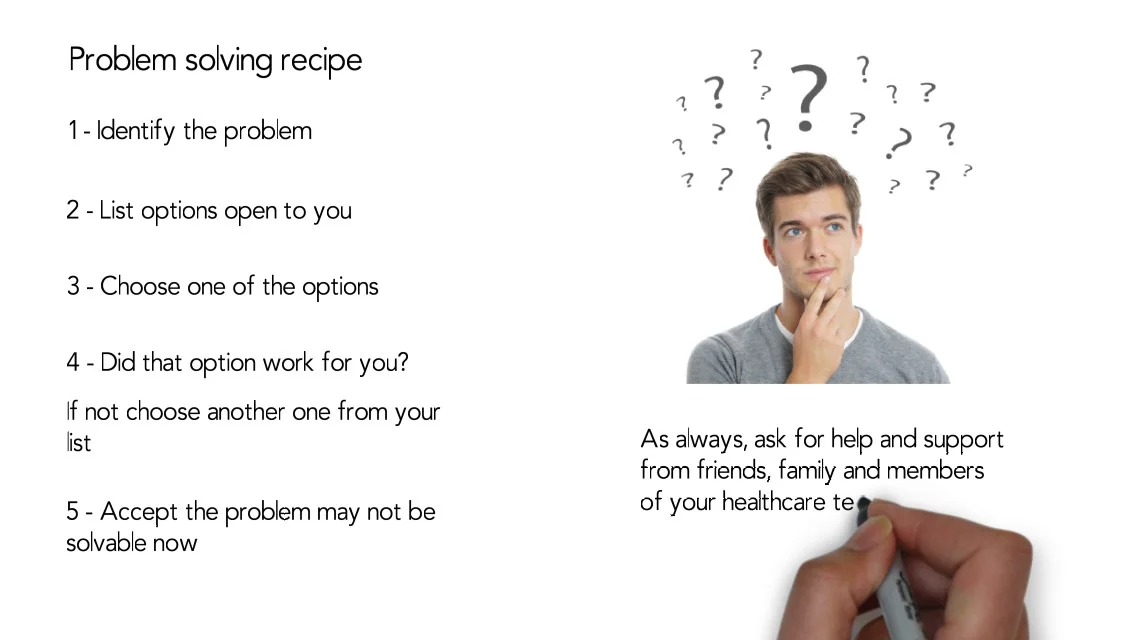 Problem solving recipe on Vimeo