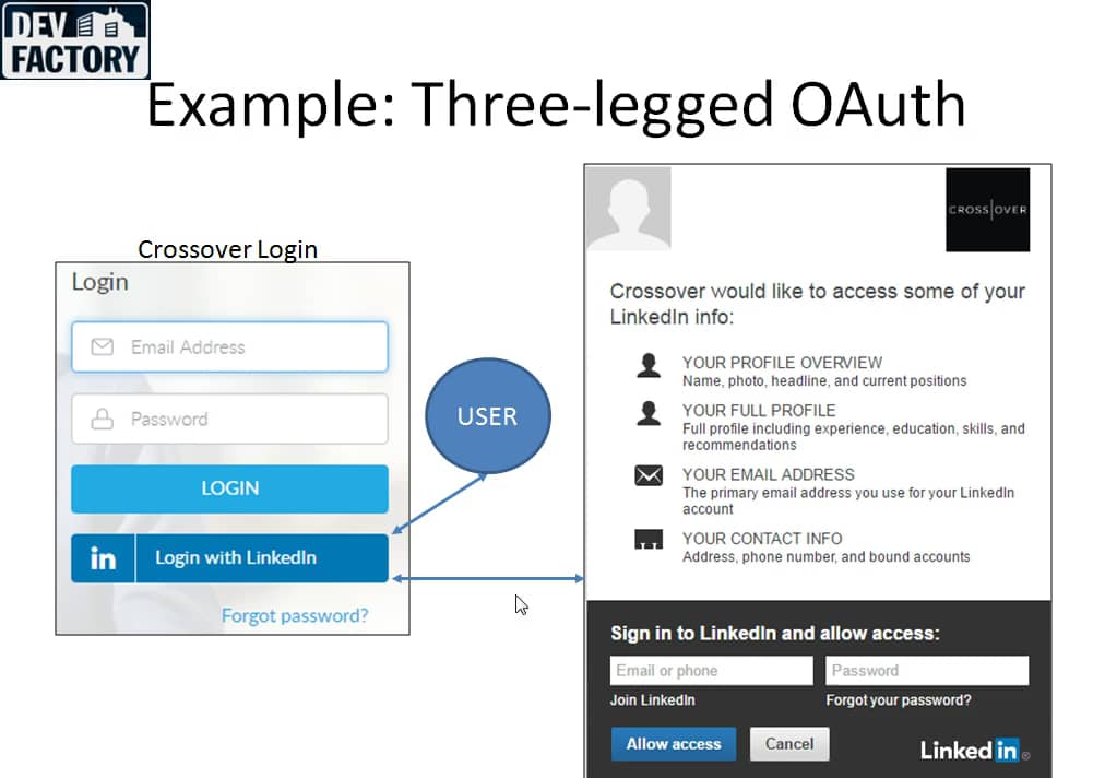 Three-Legged OAuth on Vimeo