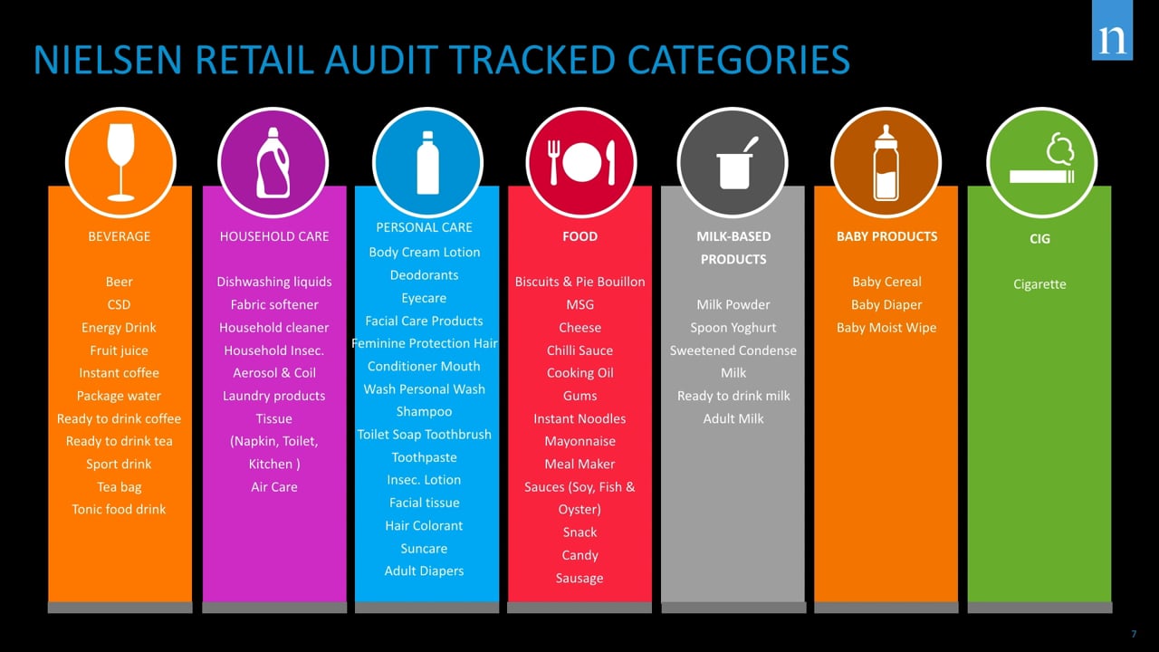 Retail Audit: Hướng dẫn đọc hiểu Báo cáo Đo lường Bán lẻ