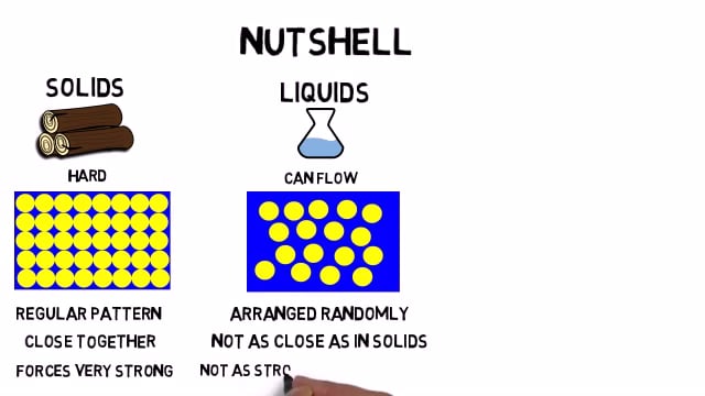 Solids Liquids And Gases For Kids