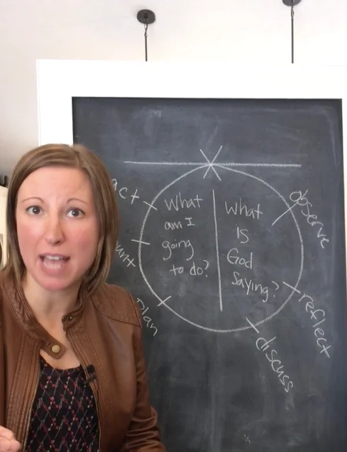 Kairos Learning Circle