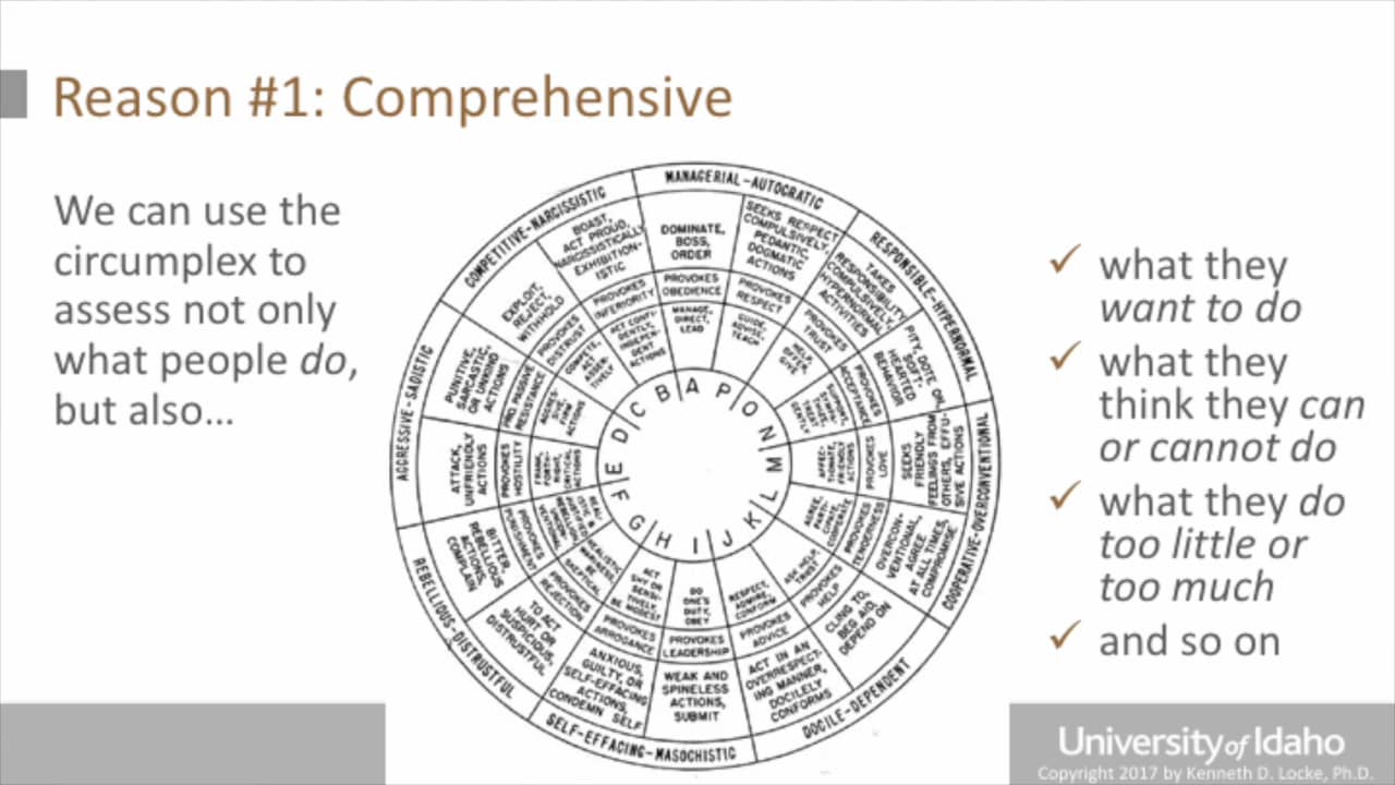 Six Reasons Why The Interpersonal Circumplex Is Becoming Relevant to ...