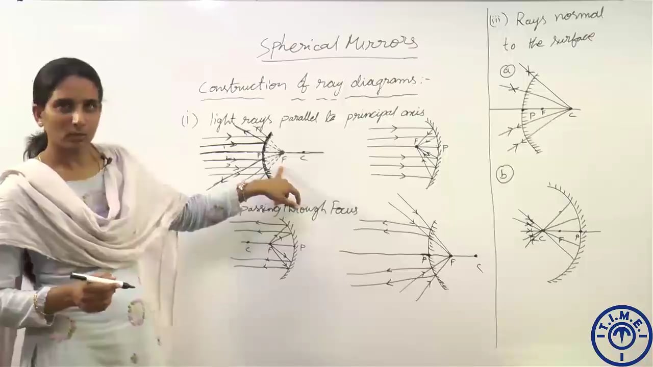 Construction of Ray Diagrams