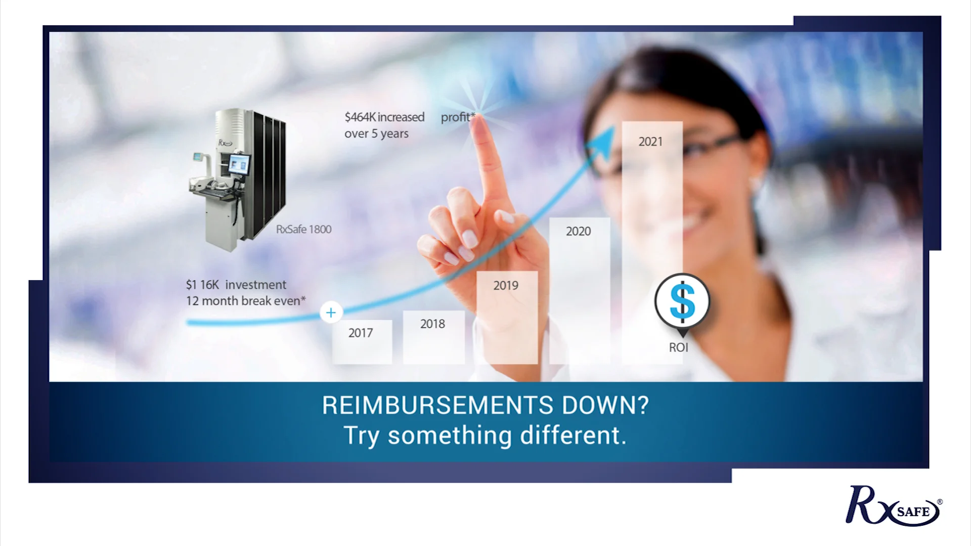 Unit Dose & Multi Dose - RxSafe | Do more. Get More | 2017 Pharmacy ...