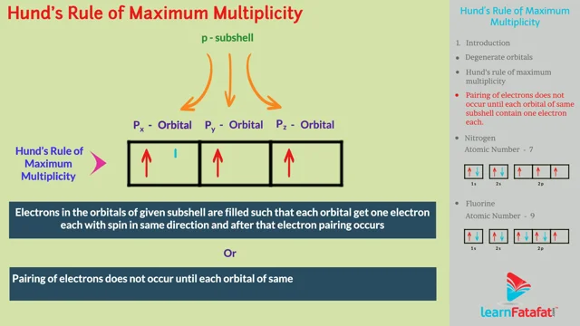 Hunds Rule Of Maximum Multiplicity