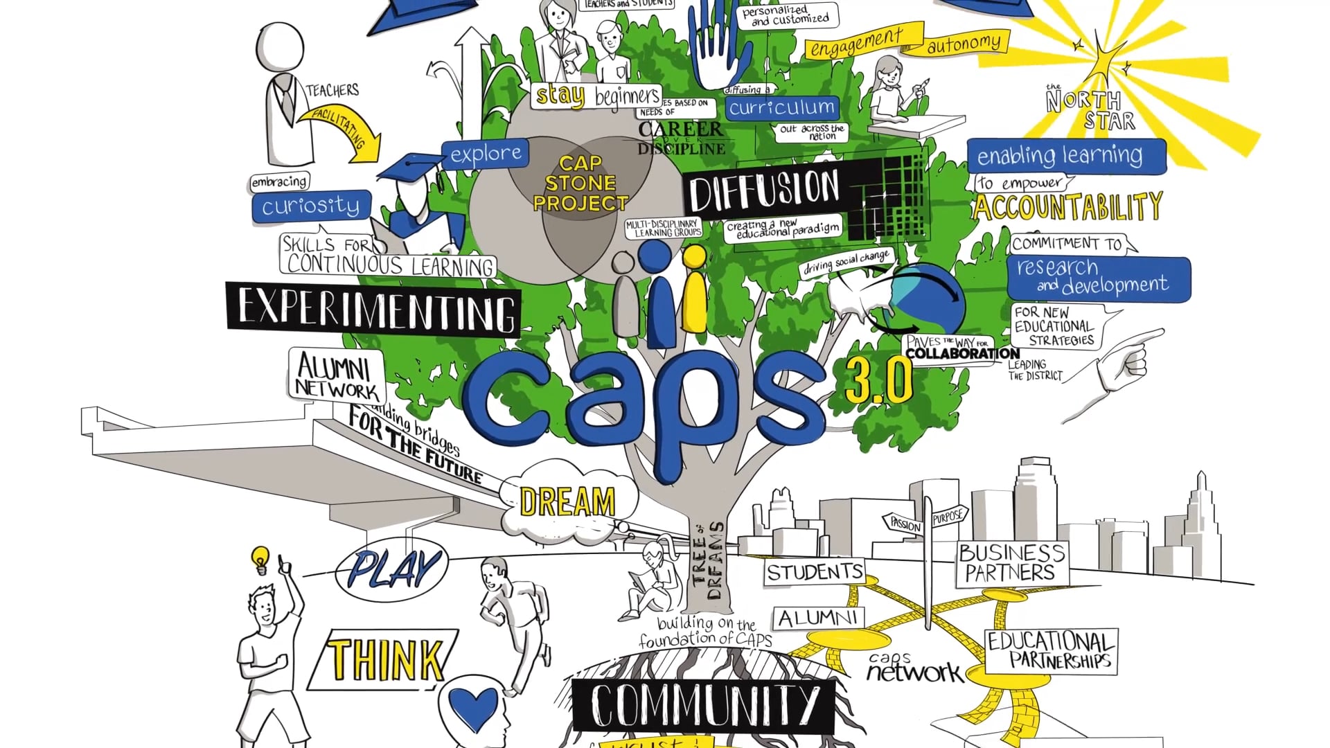 Blue Valley CAPS: Storyboard Animation on Vimeo