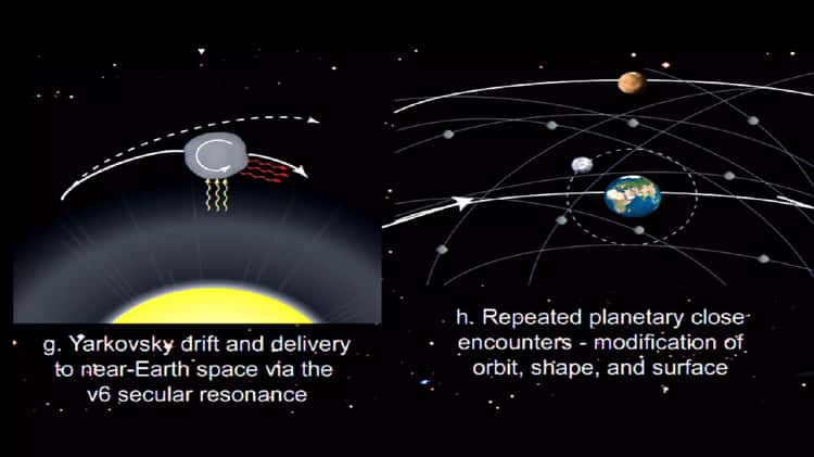 Near Earth Asteroids