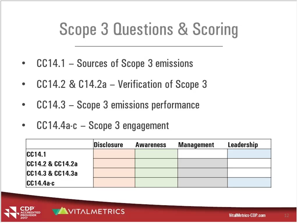 CDP Scope 3 Using financial data to measure environmental performance ...