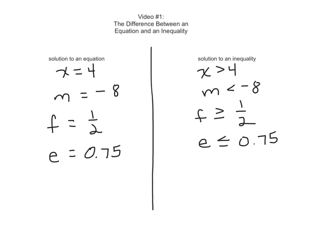 Inequalities - 1) The Difference Between an Equation and an Inequality ...