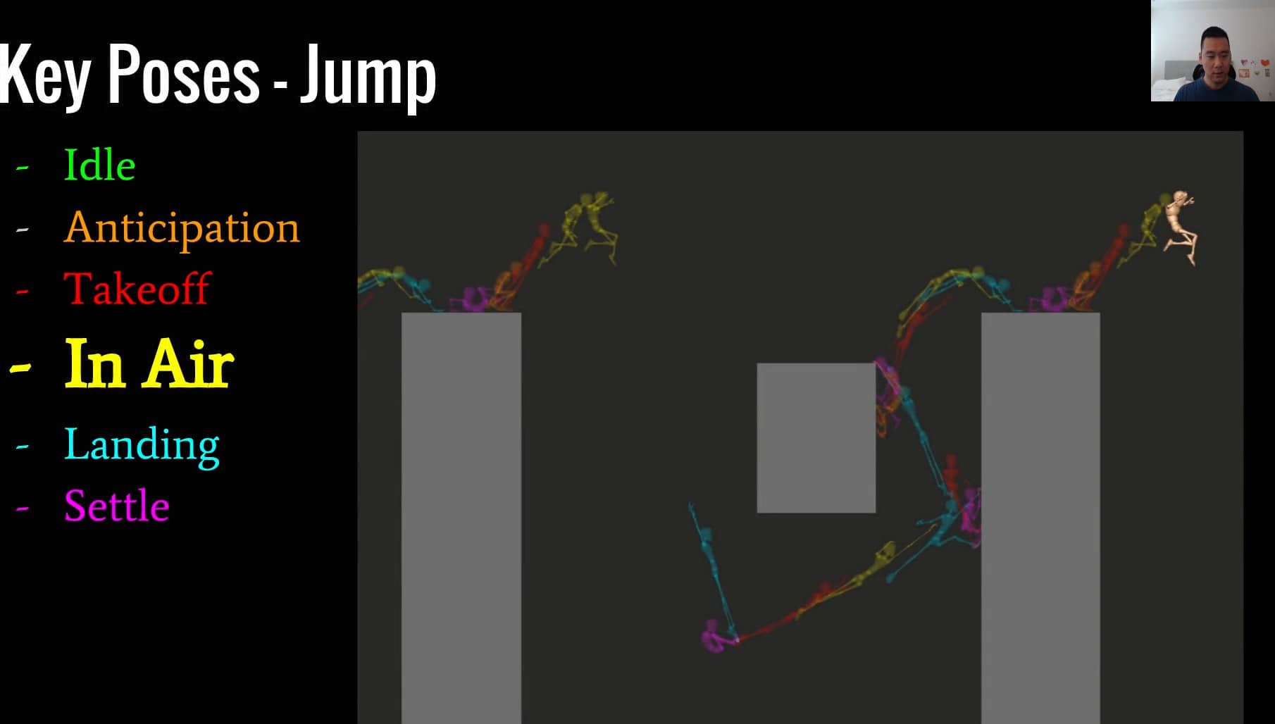 Game Animation Video Tutorials: Workflow Tips for Planning Animation ...