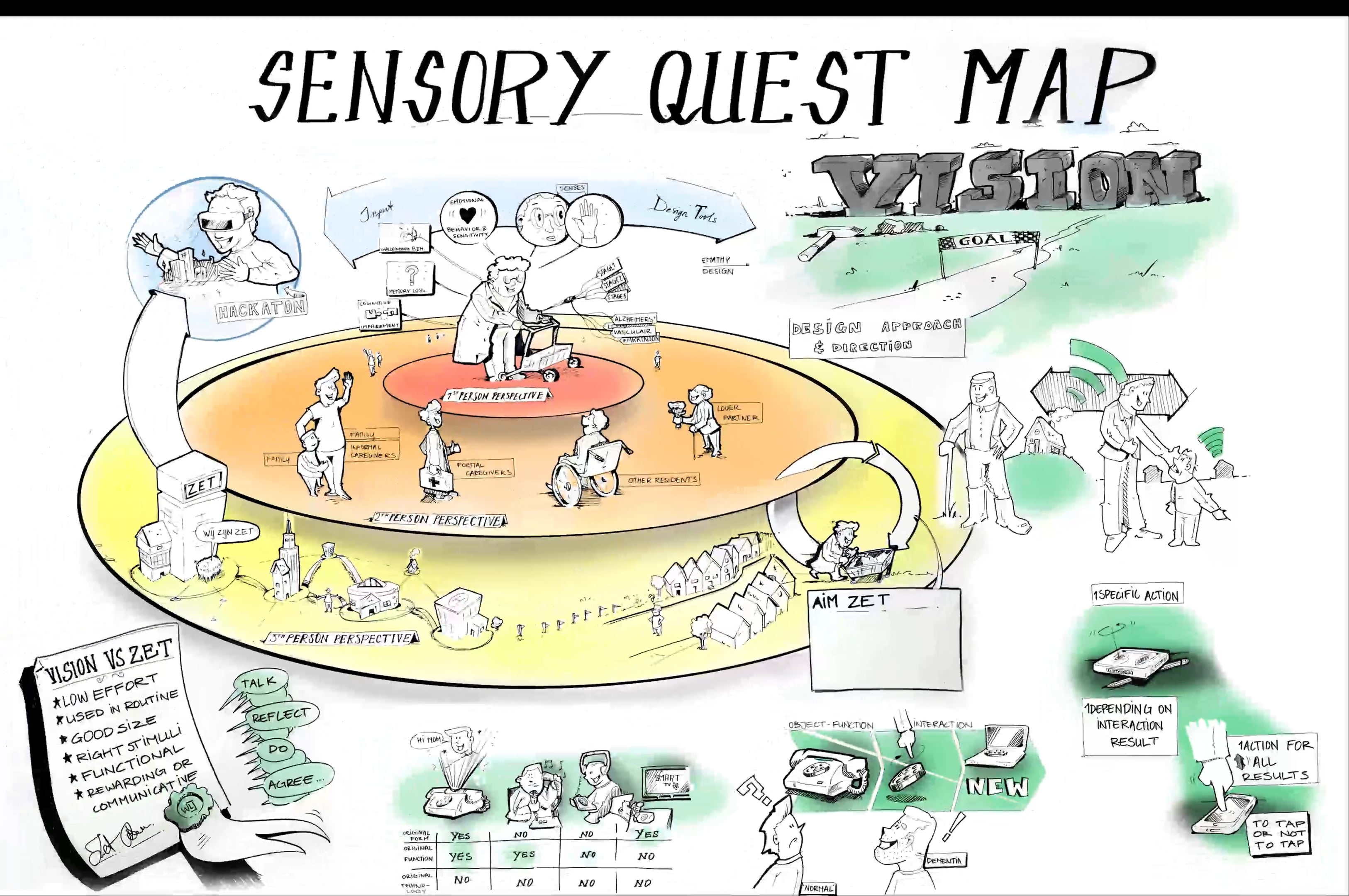 gr06_dementia_wk04_Growing sensorial map on Vimeo