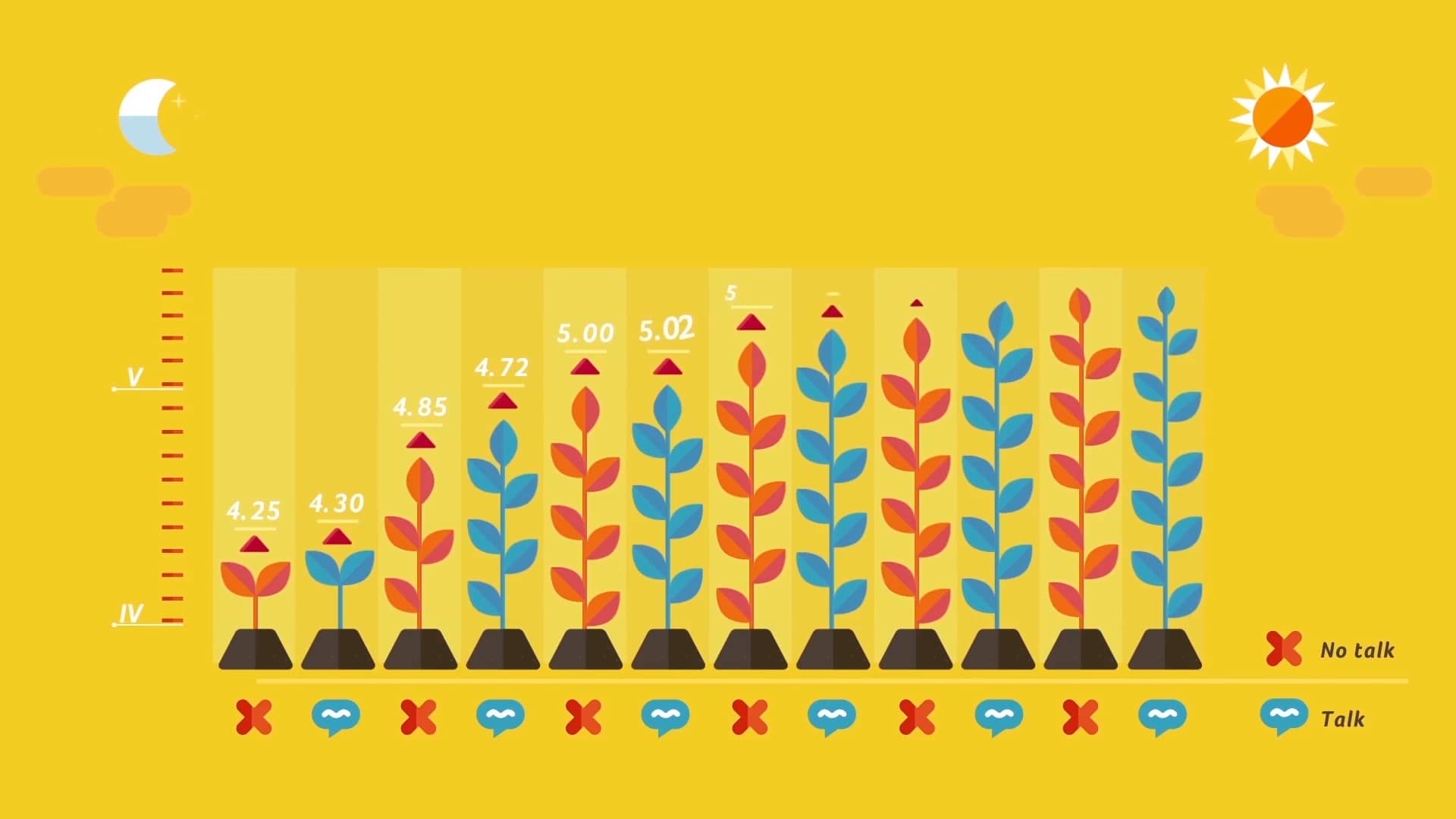 Random animated infographics on Vimeo