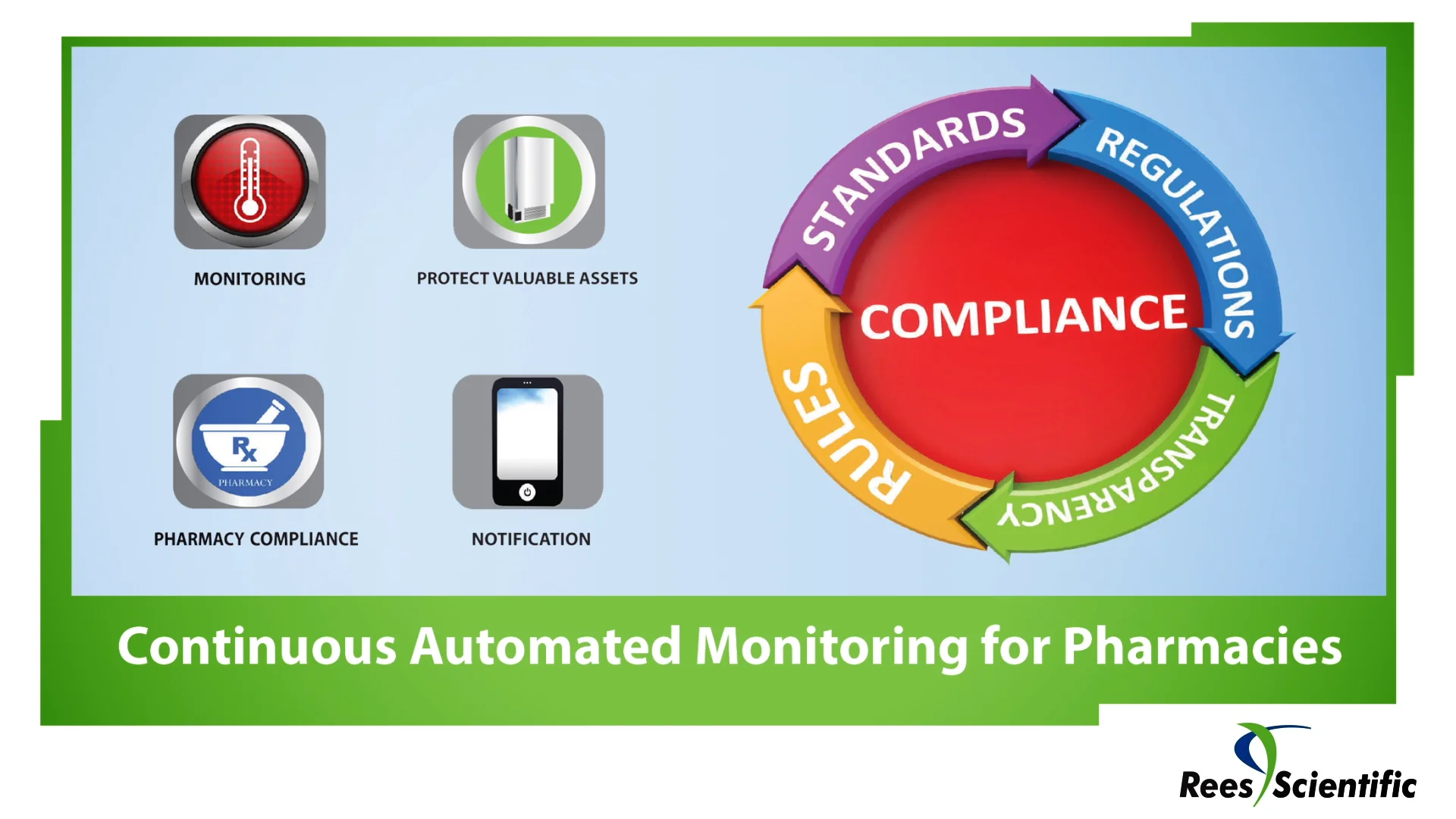 Environmental Monitoring - Rees Scientific | Continuous Automated ...