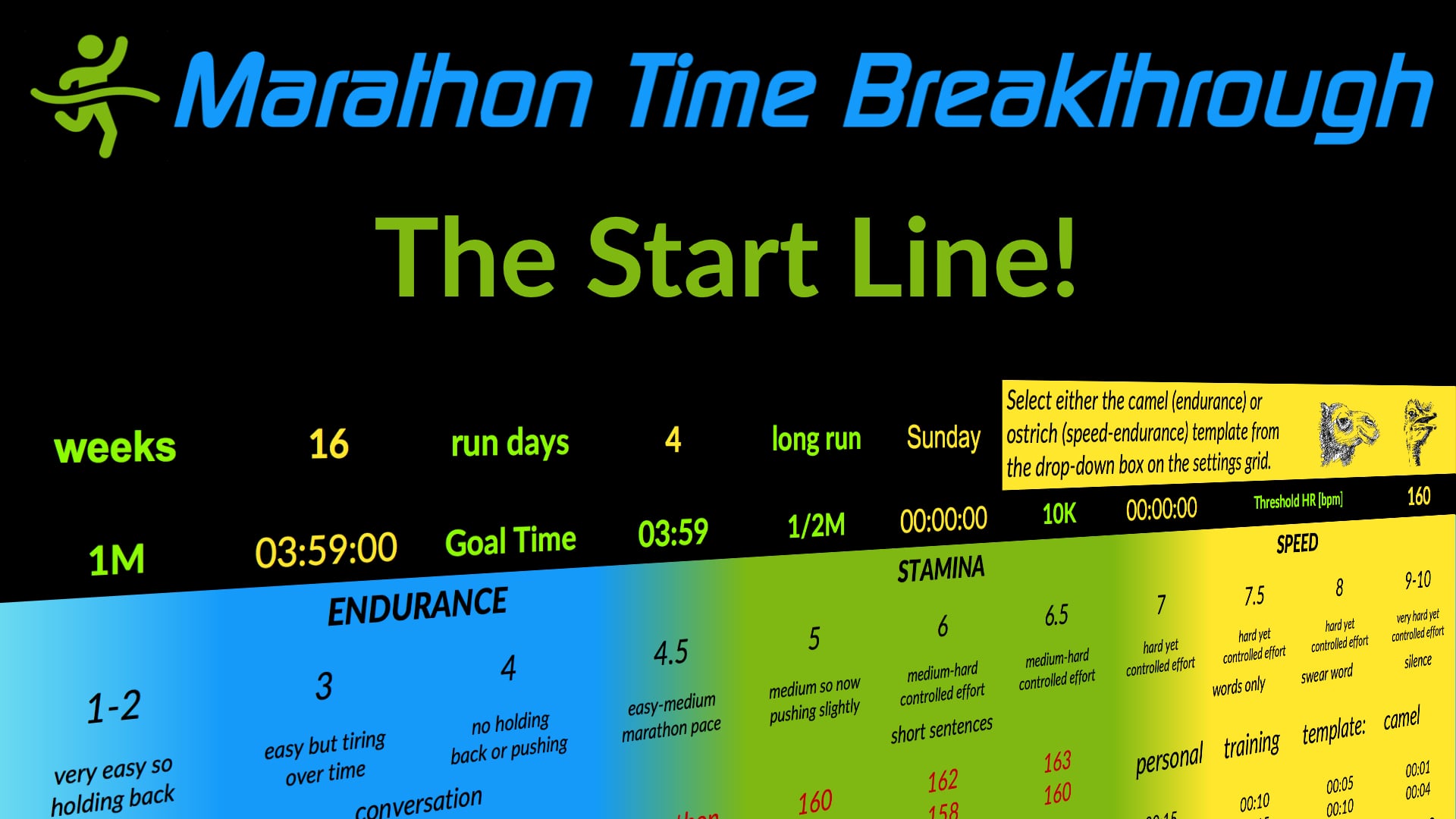 The Ultimate Marathon Training Blueprint for Running Faster Times on Vimeo